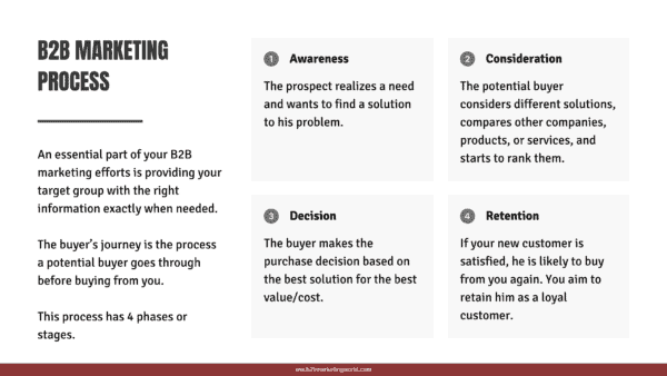 What Is B2B Marketing: Definition, Strategy, and Trends