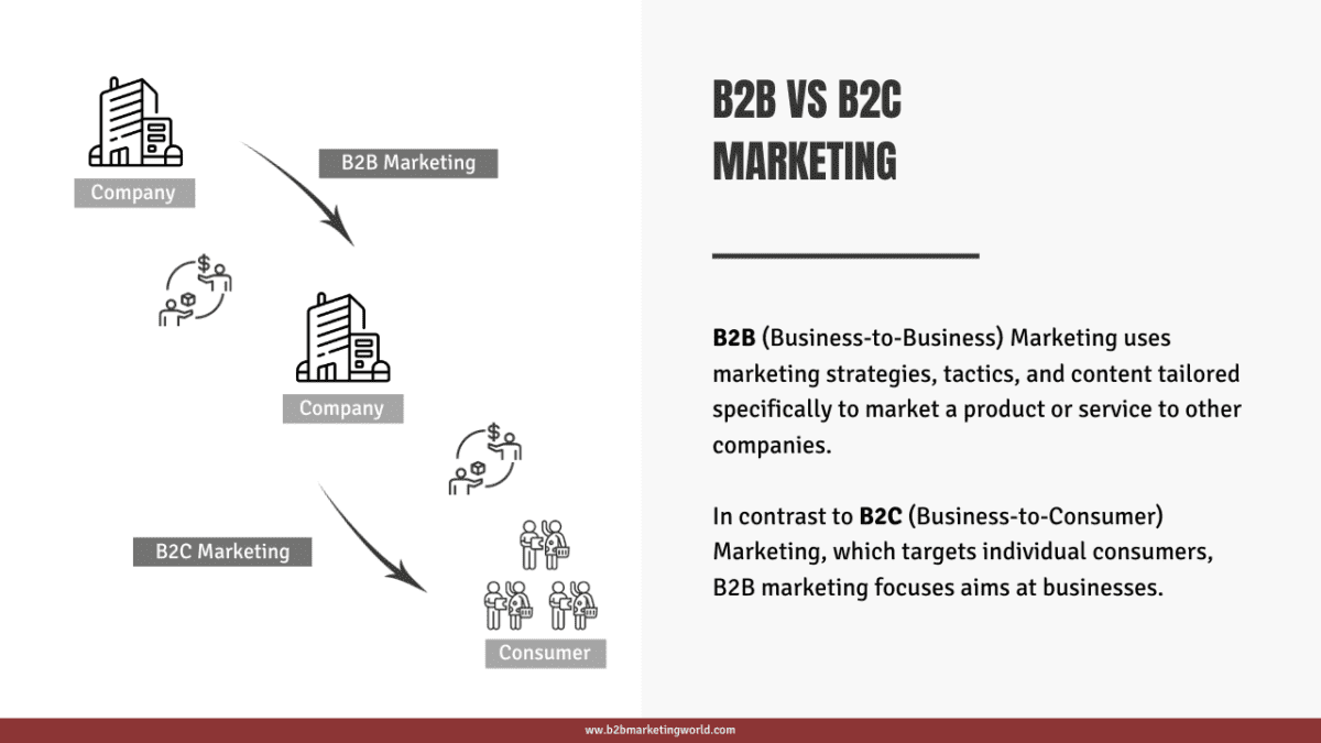 B2B vs B2C Marketing [Guide] - Differences and Definition
