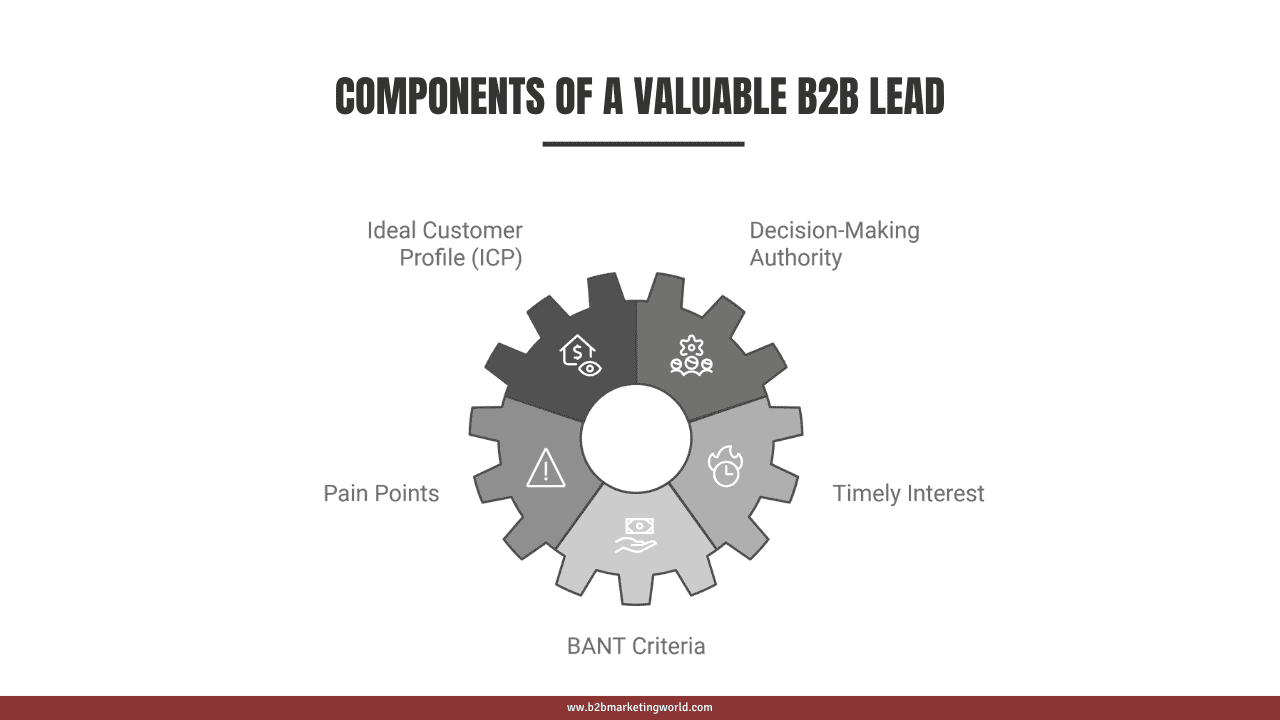 How to Find B2B Leads: 6 Strategies for 2024 [Guide]