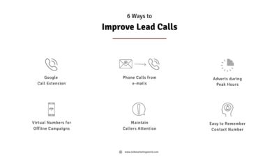 How to Make Effective Lead Calls - 6 Ways to Improve them
