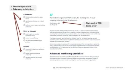 Industrial Marketing [2024 Guide] - Definition, Examples