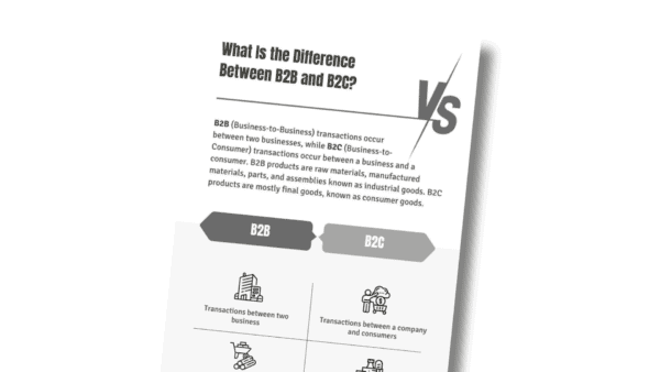B2B Marketing Infographic [Download for Free]