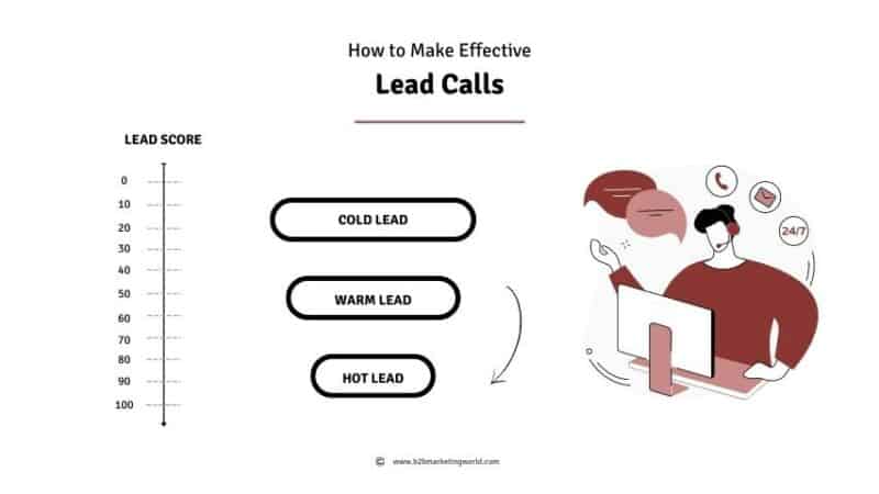 How to Make Effective Lead Calls - 6 Ways to Improve them
