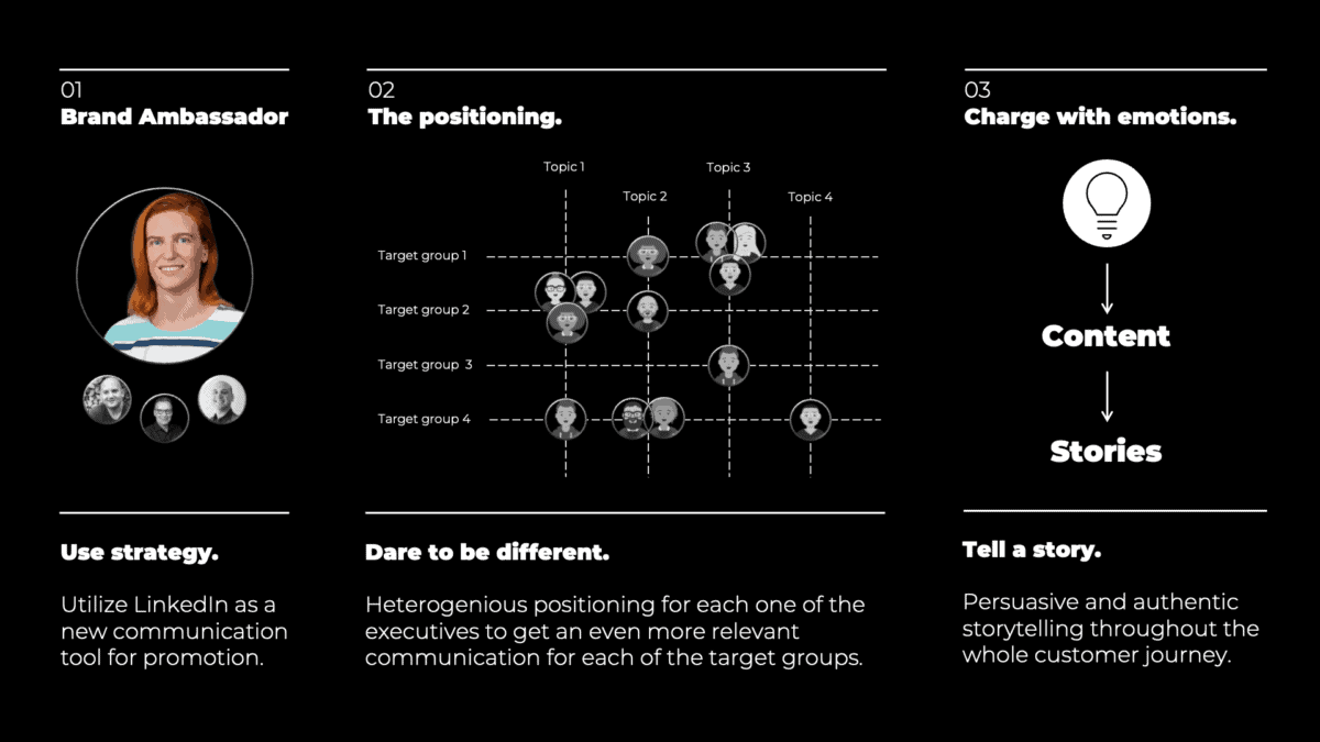 B2B Marketing Use Case: Samson AG