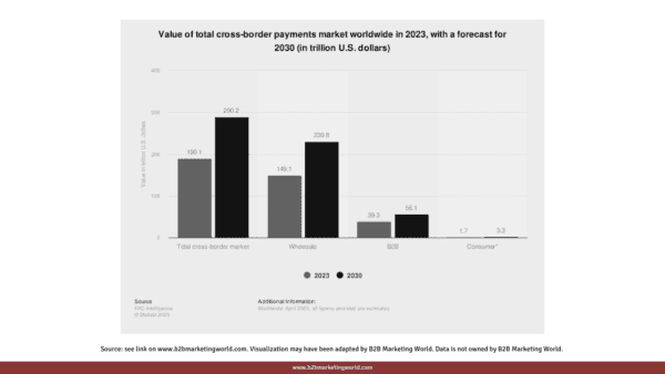 19 B2B Marketing Stats 2025 [+Graphs]